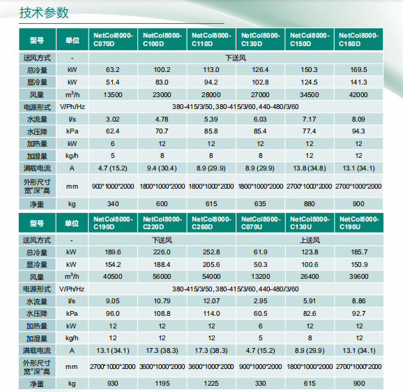 华为NetCol8000-C 2.0房间级冷冻水智能温控产品 - 湖南三森信息