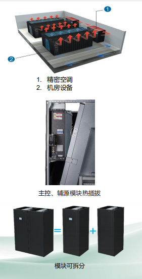 华为NetCol8000-C 2.0房间级冷冻水智能温控产品 - 湖南三森信息